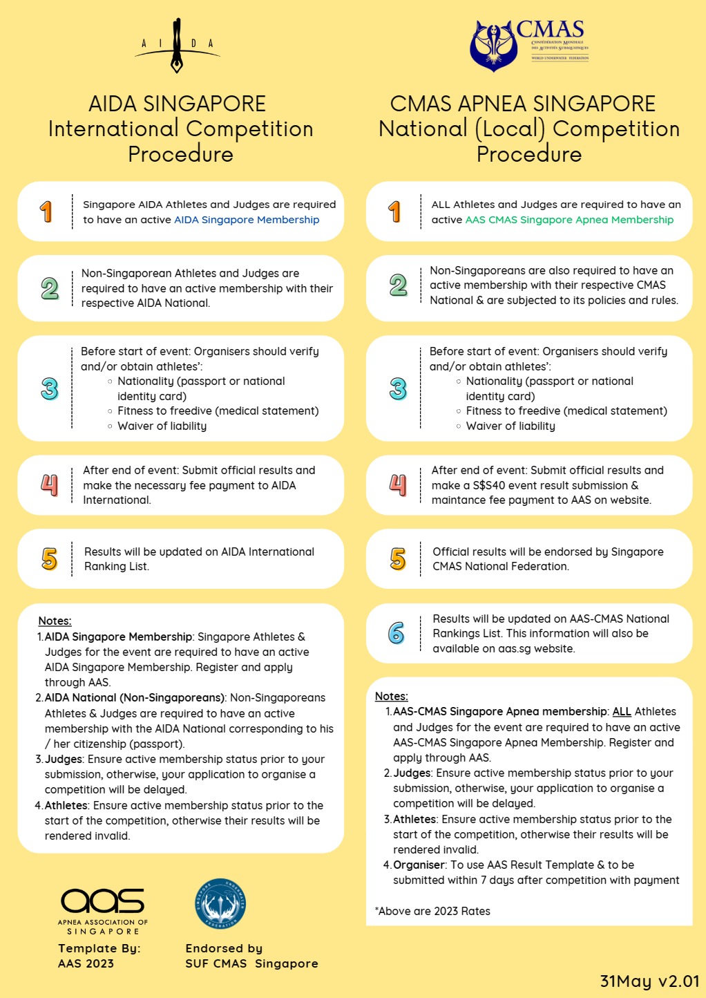 Competition Guidelines – Apnea Association of Singapore